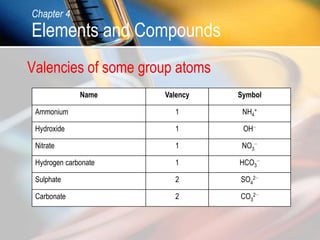 Elements and Compounds | PPT
