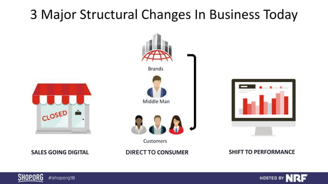 Perks and pain points of performance partnerships | PPT