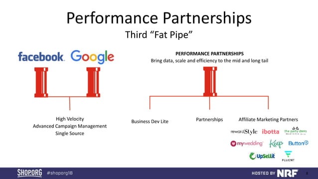 Perks and pain points of performance partnerships | PPT