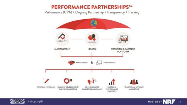 Perks and pain points of performance partnerships | PPT