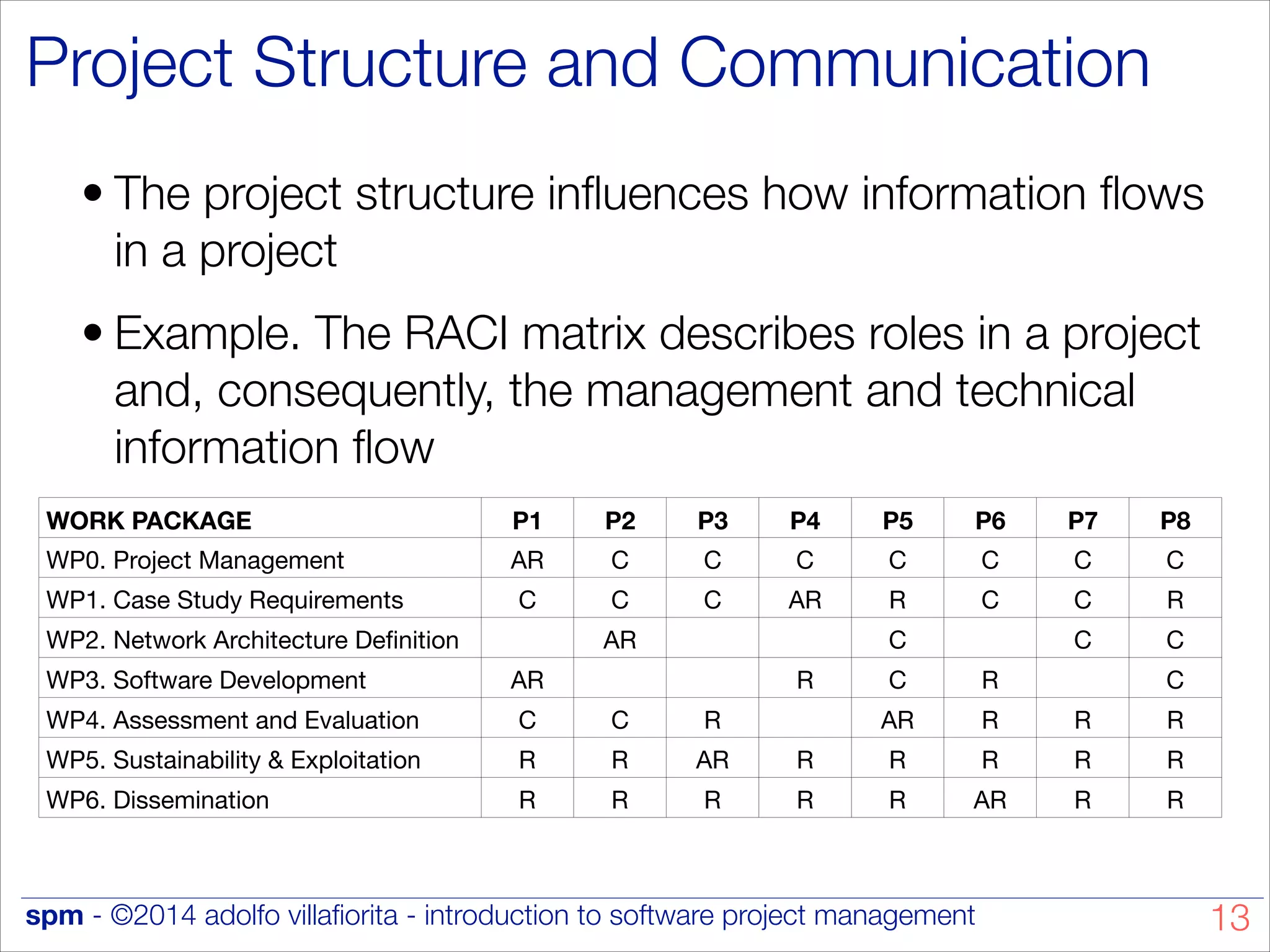 C05.03-Communication.key.pdf