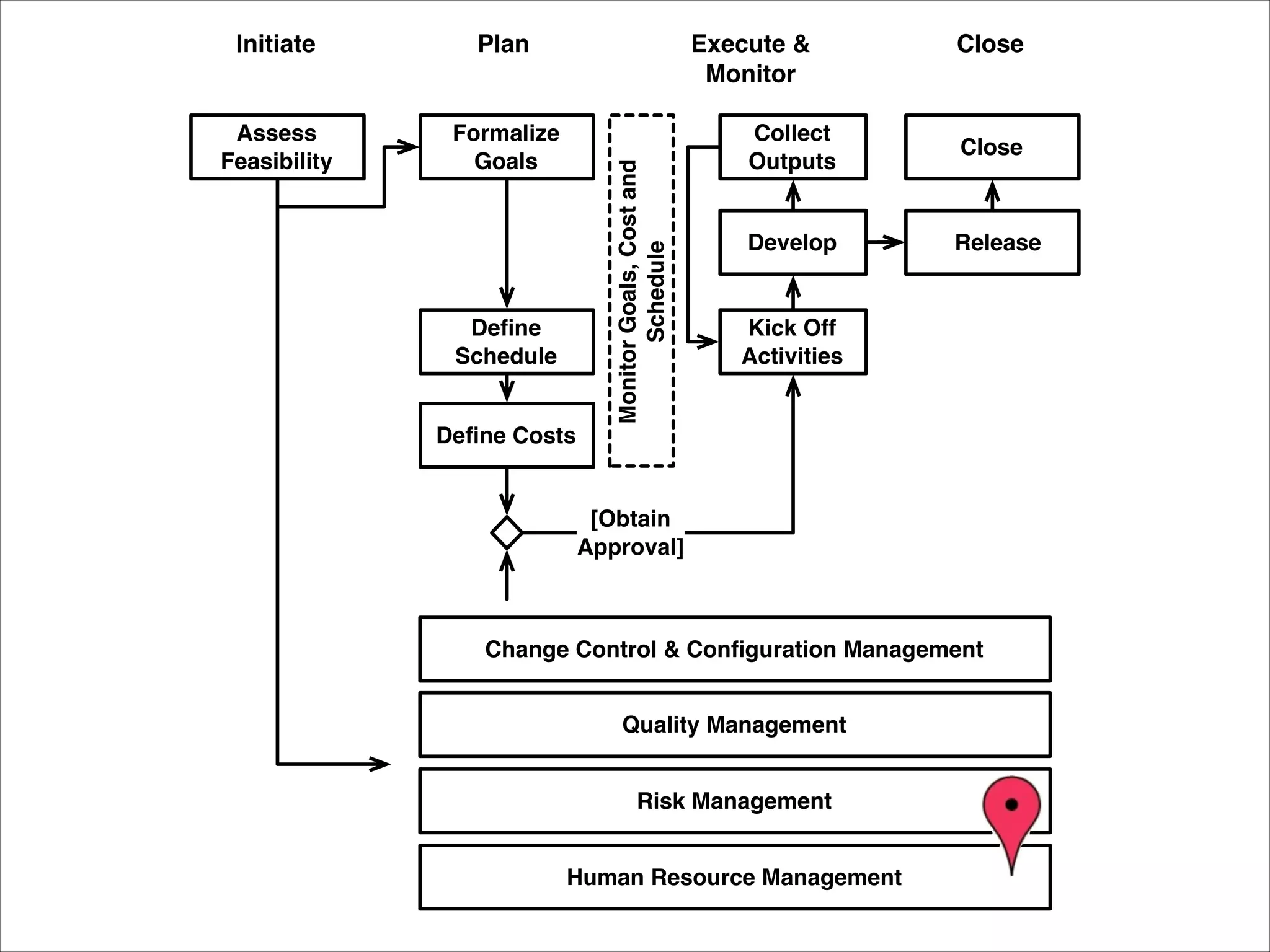 C05.03-Communication.key.pdf