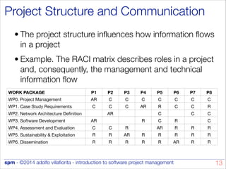 C05.03-Communication.key.pdf