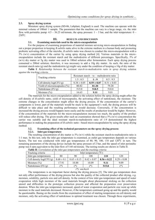 Optimizing some conditions for spray drying in synbiotic capsule from ...