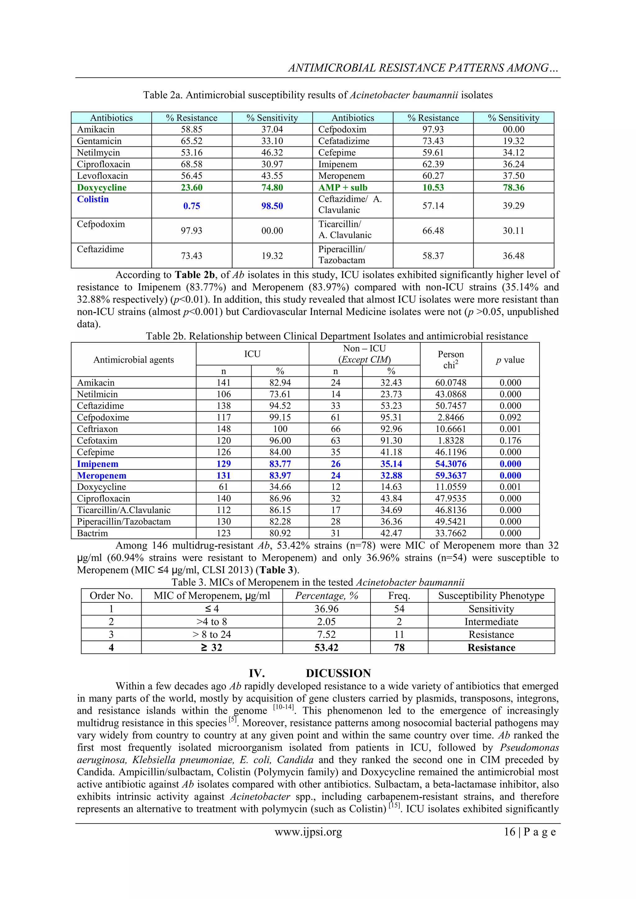 ANTIMICROBIAL RESISTANCE PATTERNS AMONG ACINETOBACTER BAUMANNII ...