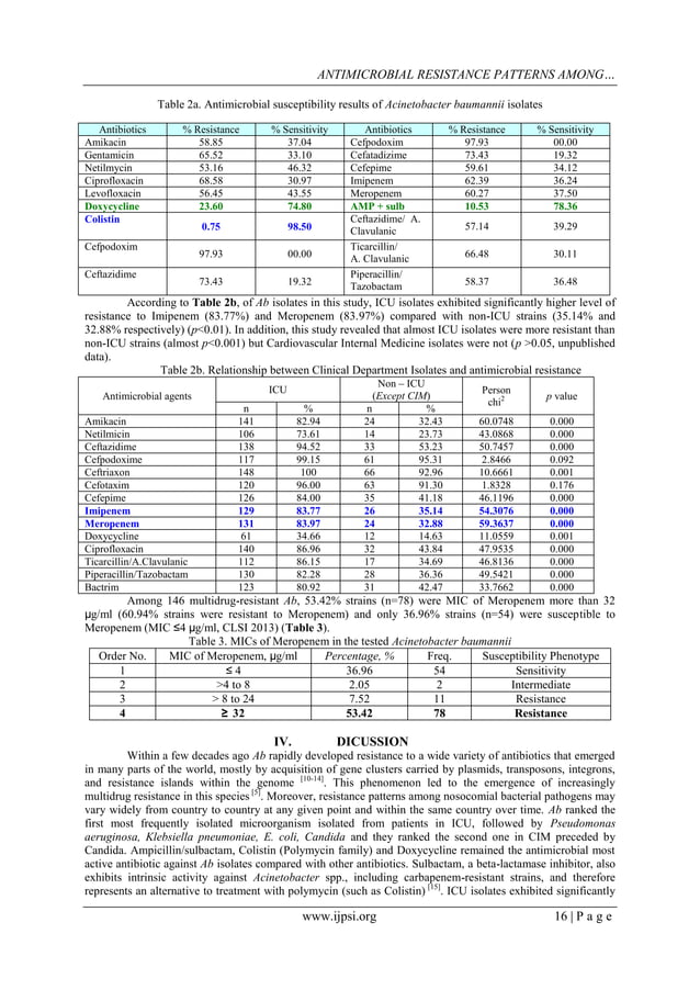 ANTIMICROBIAL RESISTANCE PATTERNS AMONG ACINETOBACTER BAUMANNII ISOLATED FROM THONG NHAT DONG ...