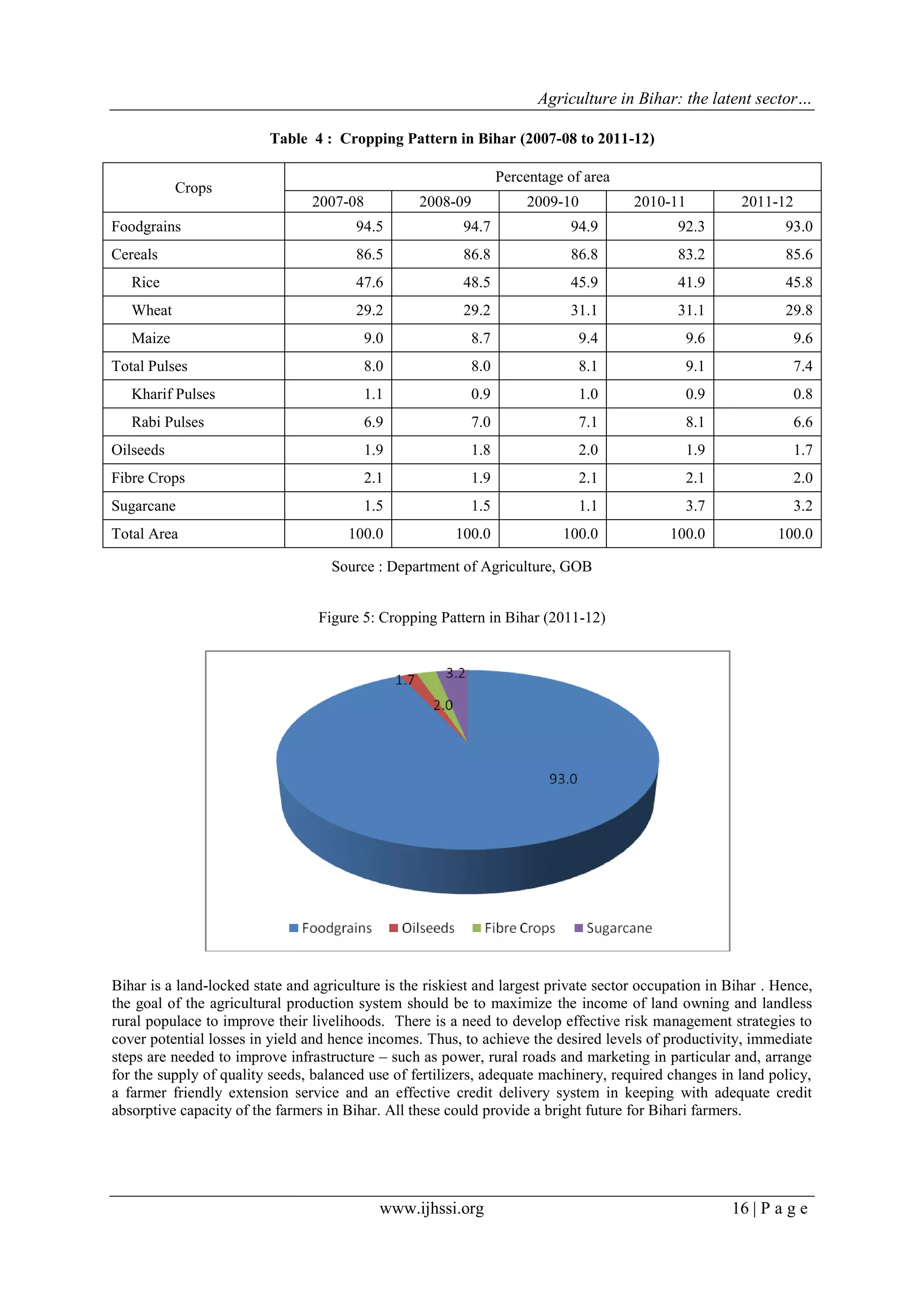 Agriculture in Bihar: the latent sector of development | PDF