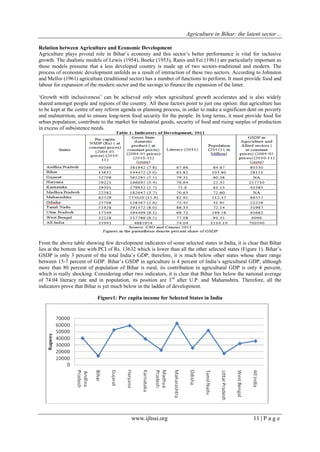 Agriculture in Bihar: the latent sector of development | PDF