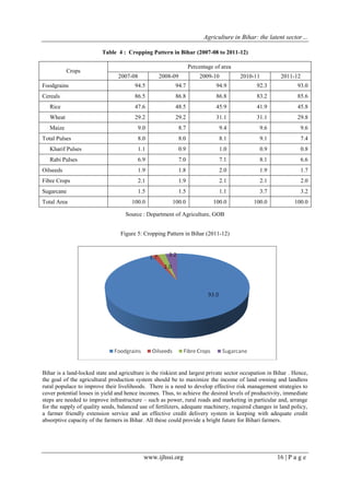 Agriculture in Bihar: the latent sector of development | PDF ...
