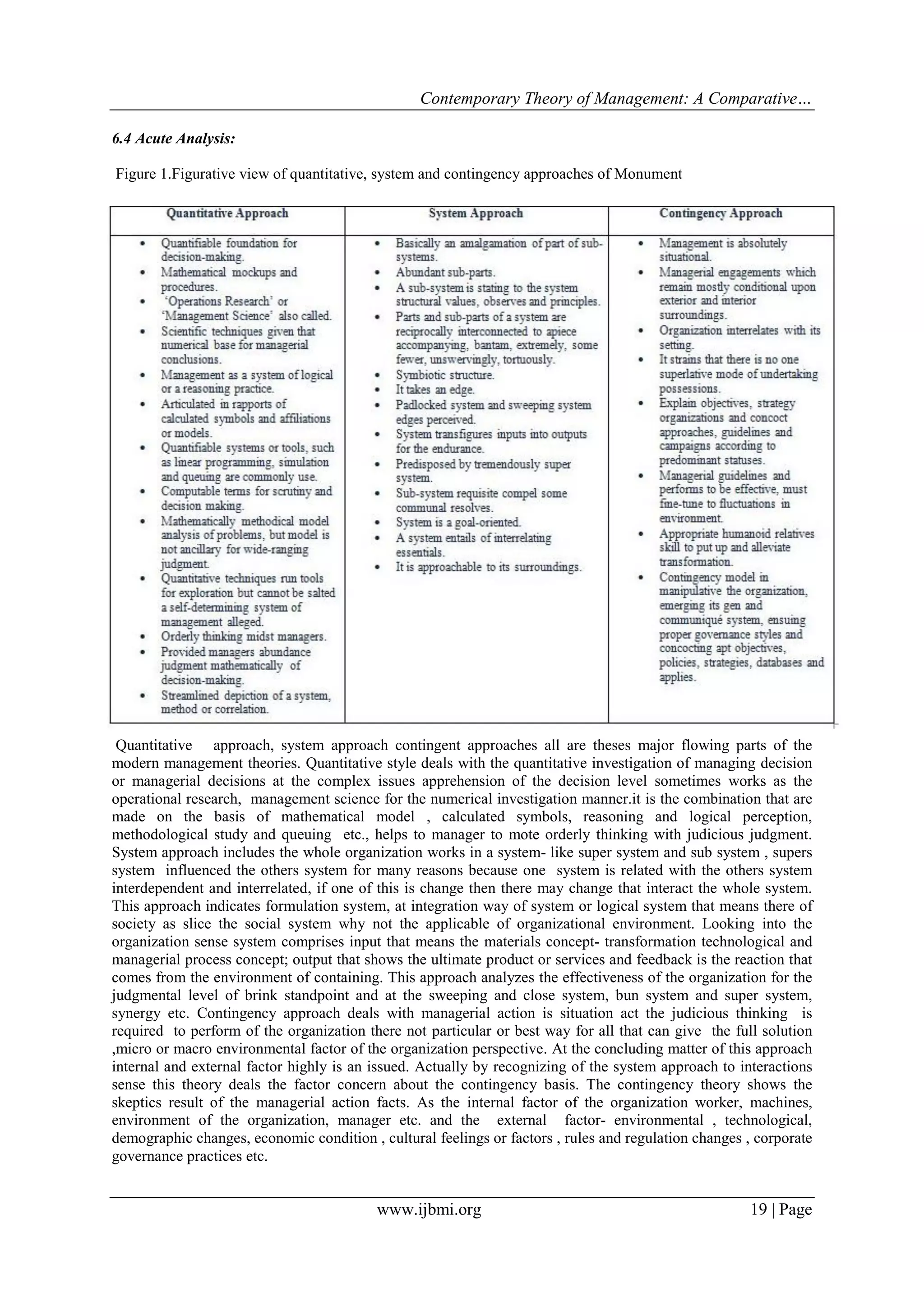 Contemporary Theory of Management: A Comparative Study on Quantitative ...