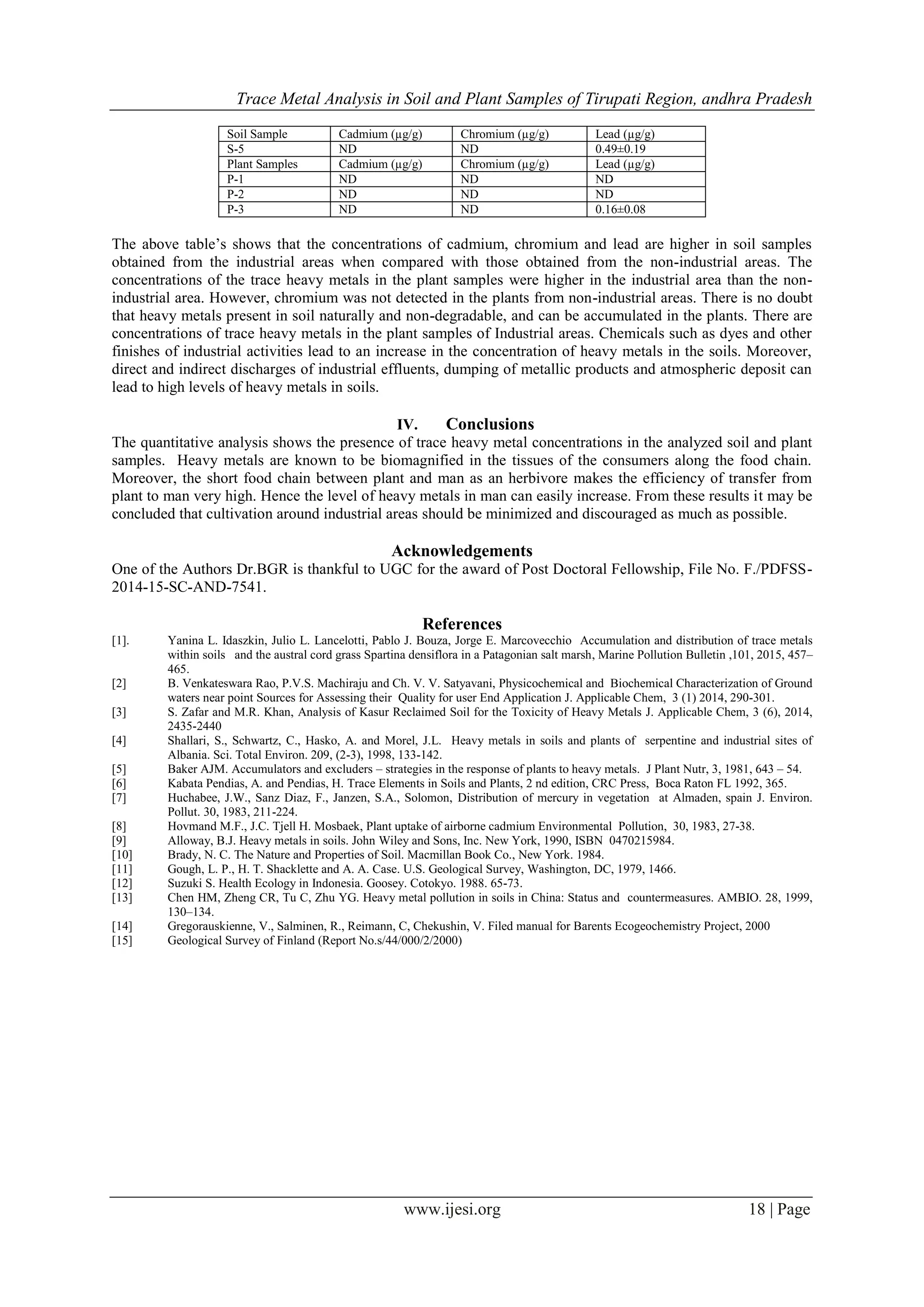 Trace Metal Analysis in Soil and Plant Samples of Tirupati Region, Andhra Pradesh | PDF