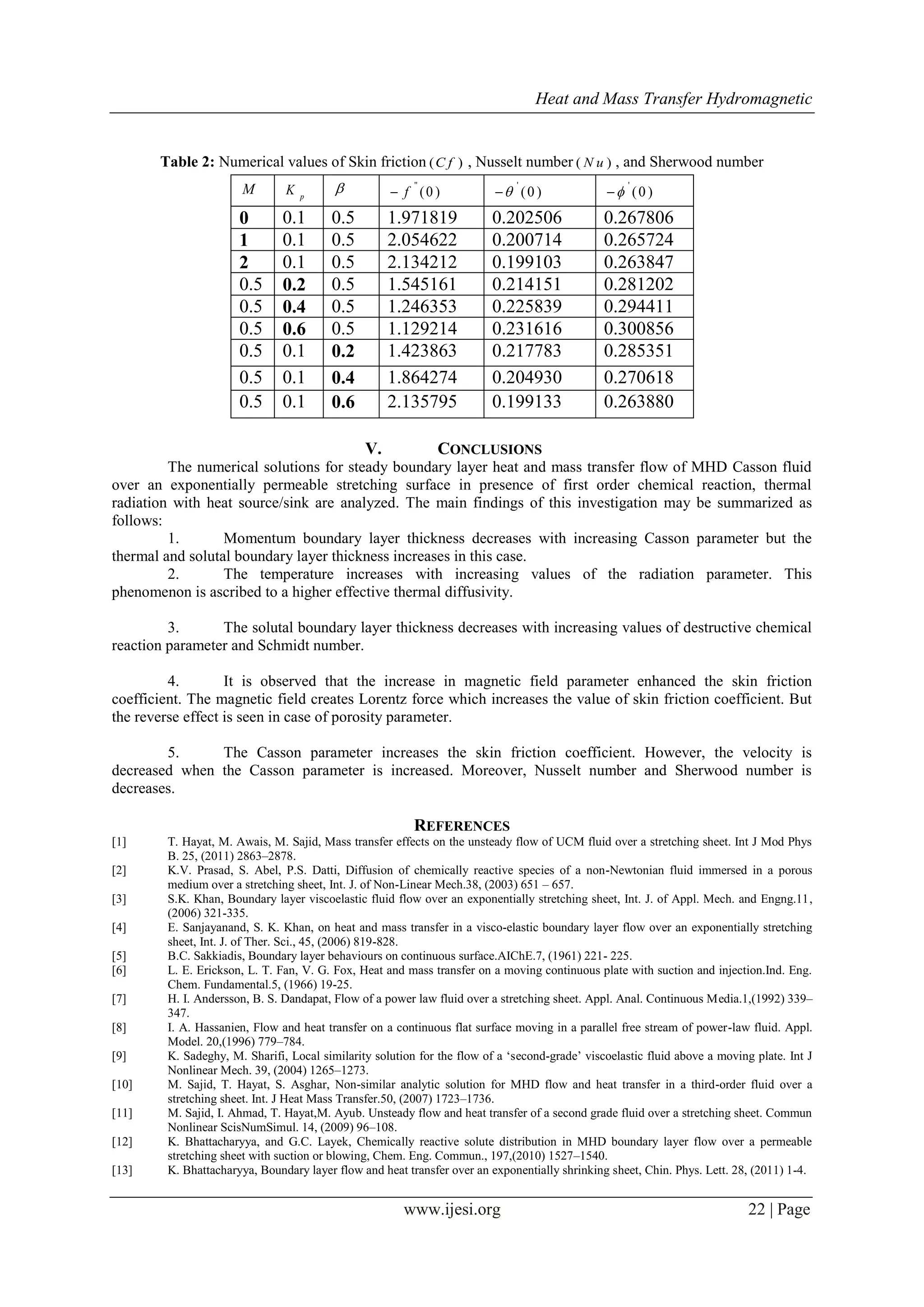 Heat and Mass Transfer Hydromagnetic Radiative Casson Fluid Flow over an Exponentially ...