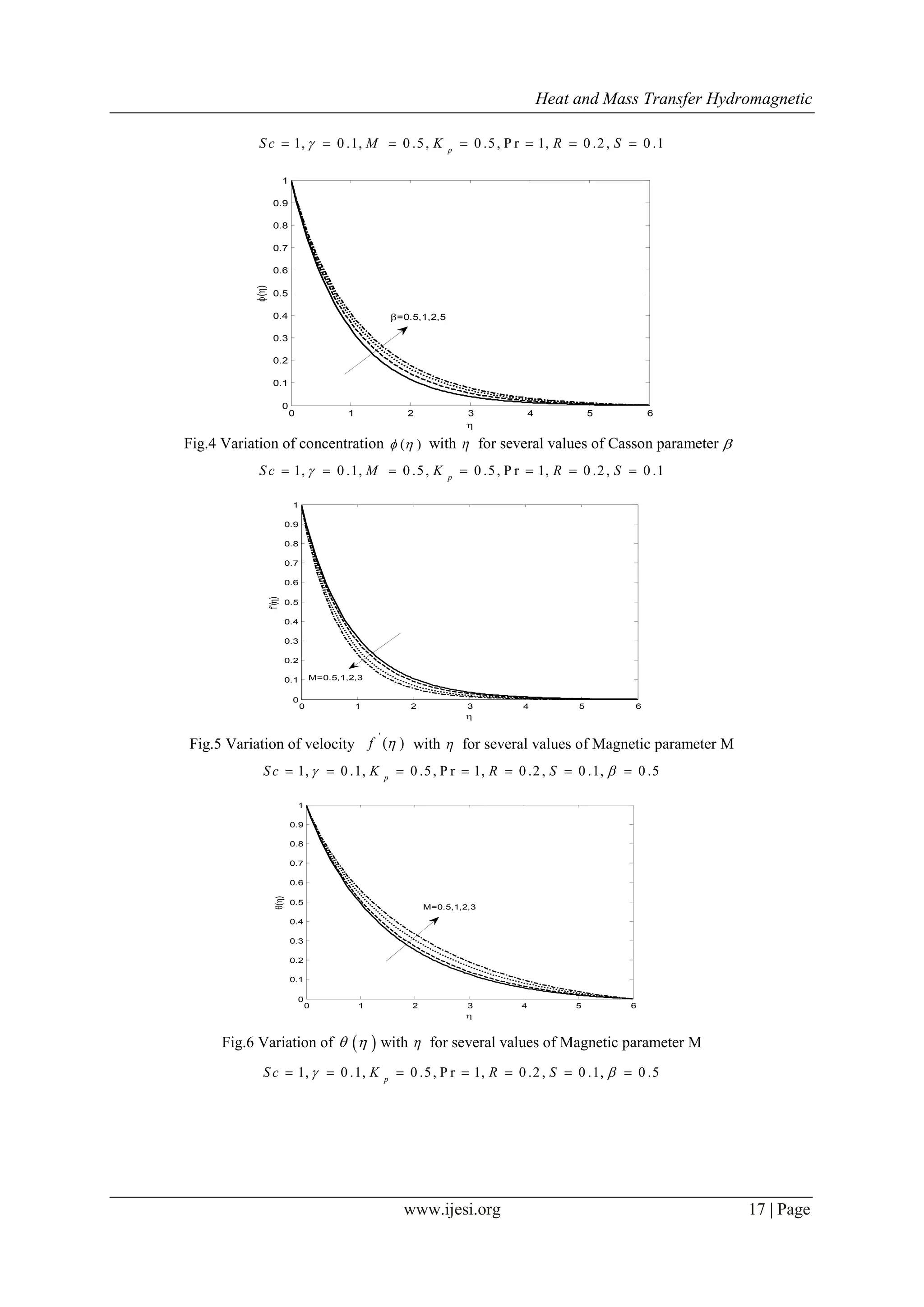 Heat and Mass Transfer Hydromagnetic Radiative Casson Fluid Flow over an Exponentially ...