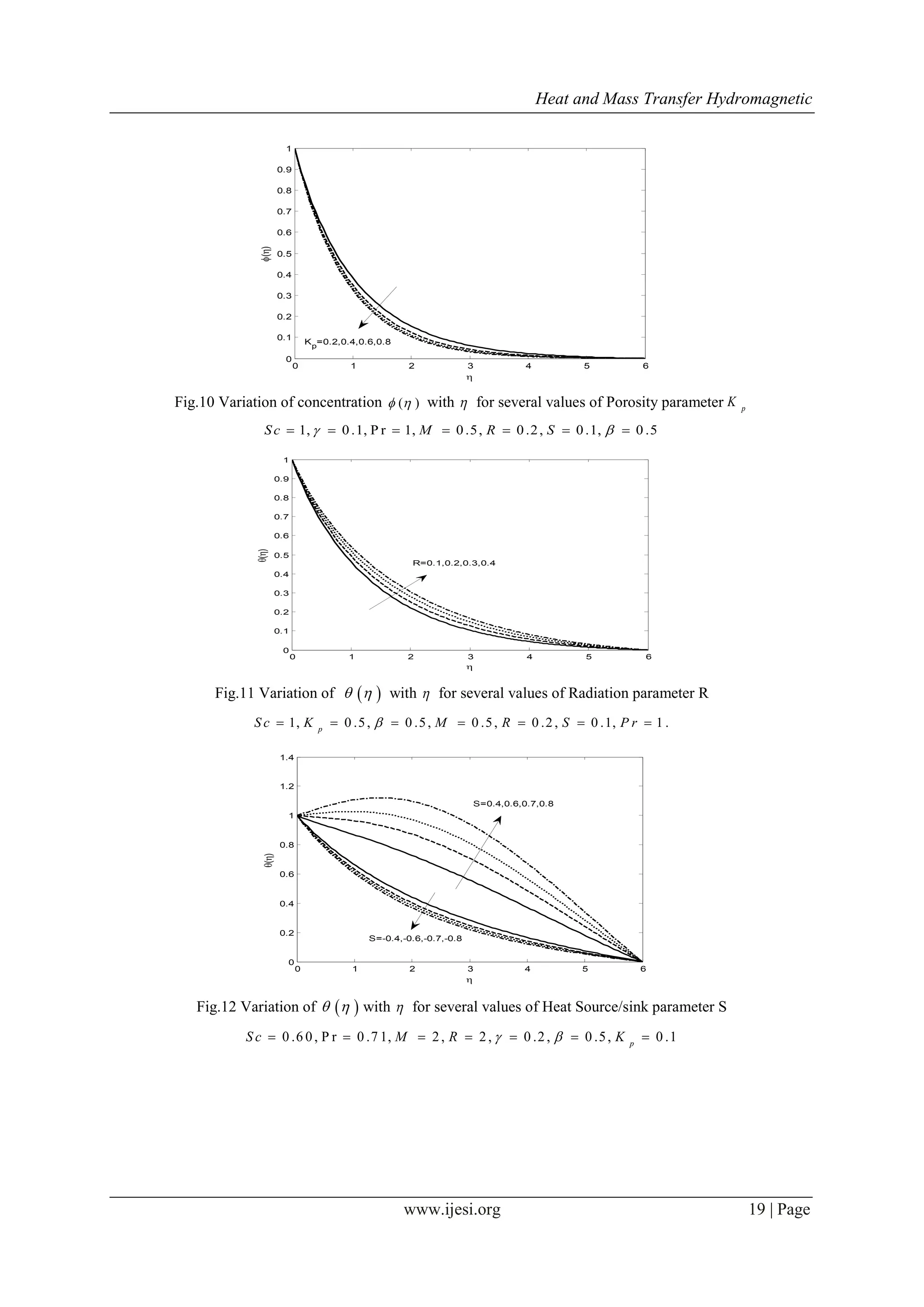 Heat and Mass Transfer Hydromagnetic Radiative Casson Fluid Flow over an Exponentially ...