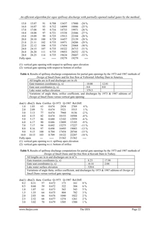 An efficient algorithm for ogee spillway discharge with partiallyopened ...