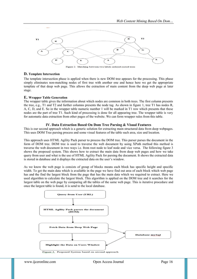 Web Content Mining Based on Dom Intersection and Visual Features Concept | PDF
