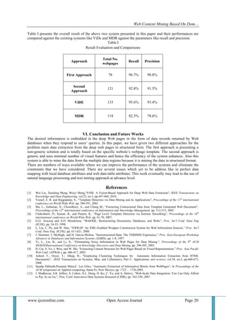 Web Content Mining Based on Dom Intersection and Visual Features Concept | PDF