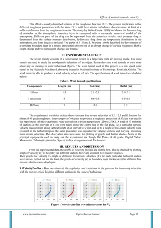 Effect of mainstream air velocity on velocity profile over a rough flat ...