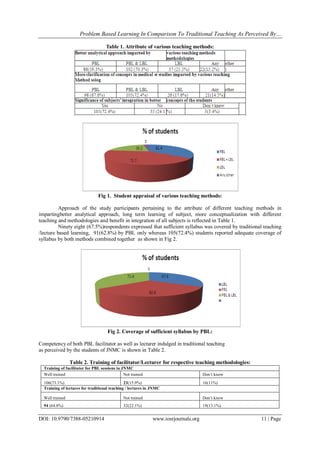 Problem Based Learning In Comparison To Traditional Teaching As ...