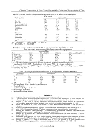 Chemical Composition, In Vitro Digestibility And Gas Production ...