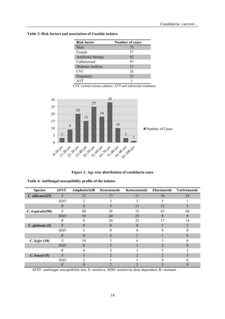 Candiduria: current scenario | PDF