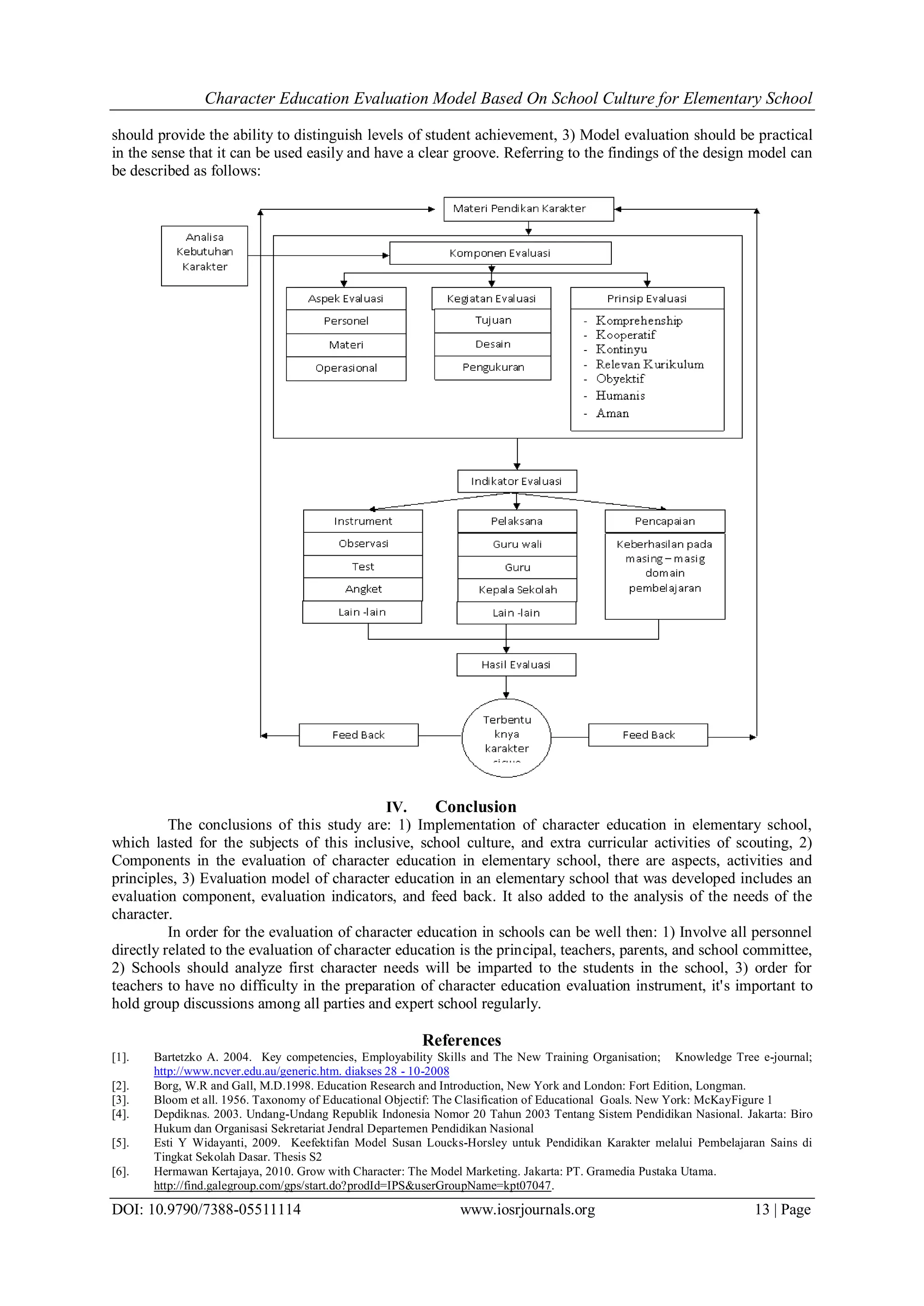 Character Education Evaluation Model Based On School Culture for ...