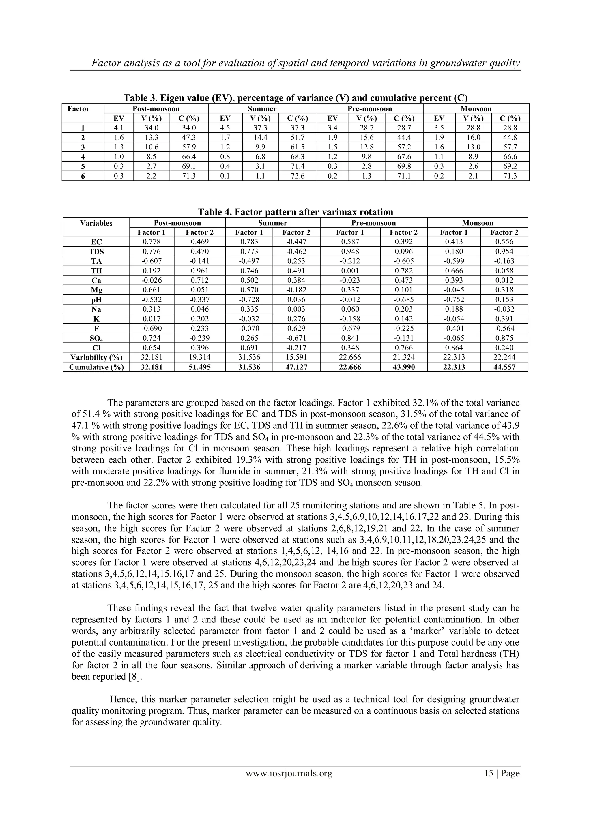 Factor analysis as a tool for evaluation of spatial and temporal variations in groundwater ...