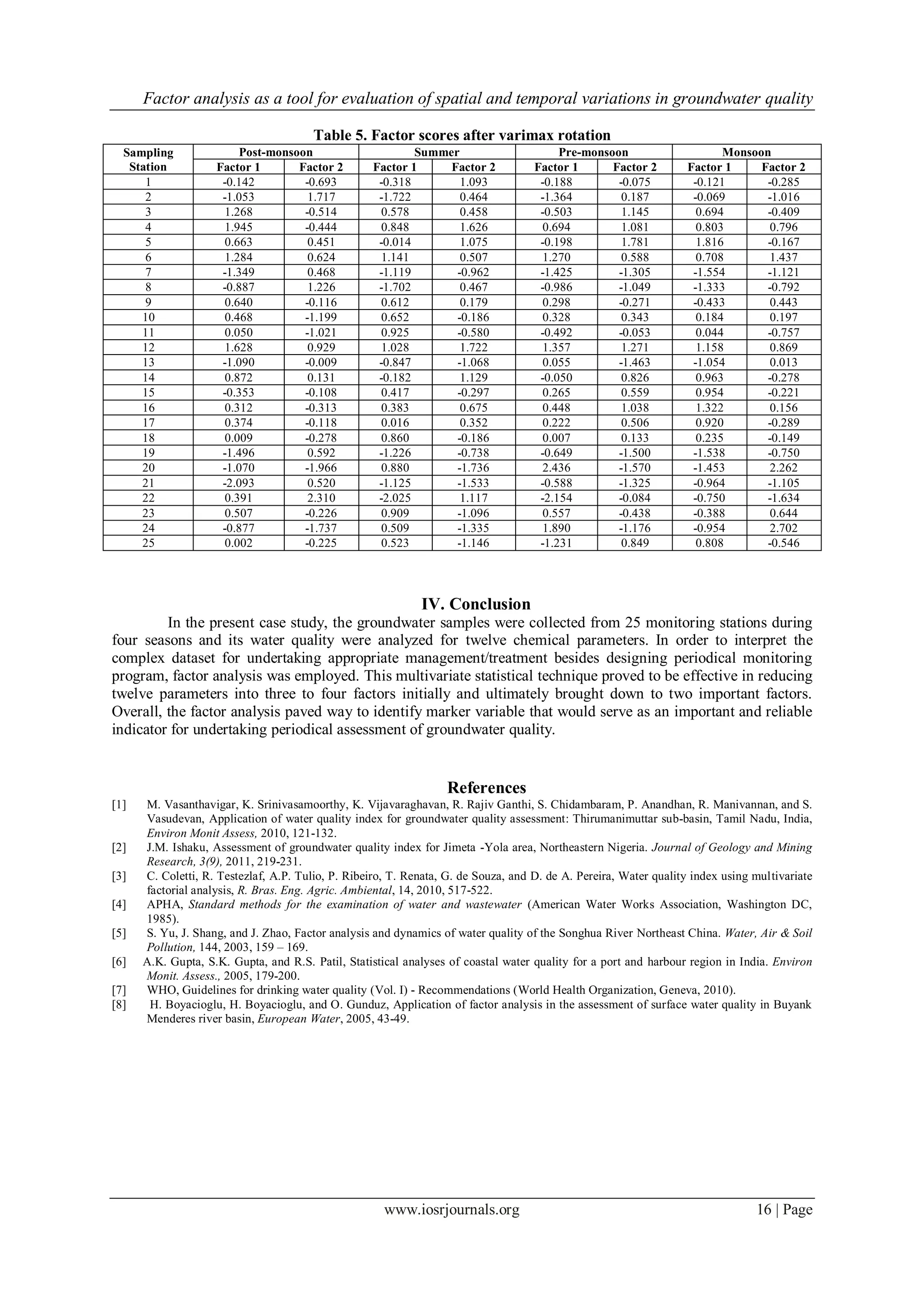 Factor analysis as a tool for evaluation of spatial and temporal variations in groundwater ...