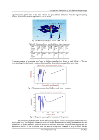 Design and Simulation of MEMS Based Gyroscope | PDF