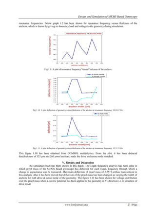 Design and Simulation of MEMS Based Gyroscope | PDF