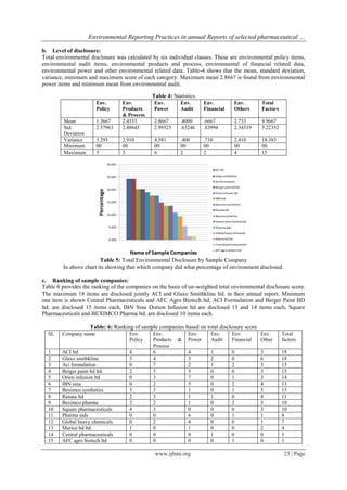 Environmental Reporting Practices in annual Reports of selected ...