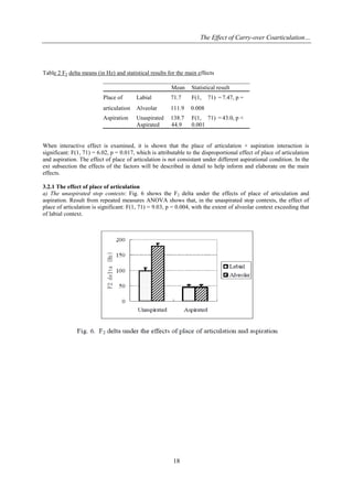 The Effect of Carry-over Coarticulation of Disyllabic words in Chinese | PDF