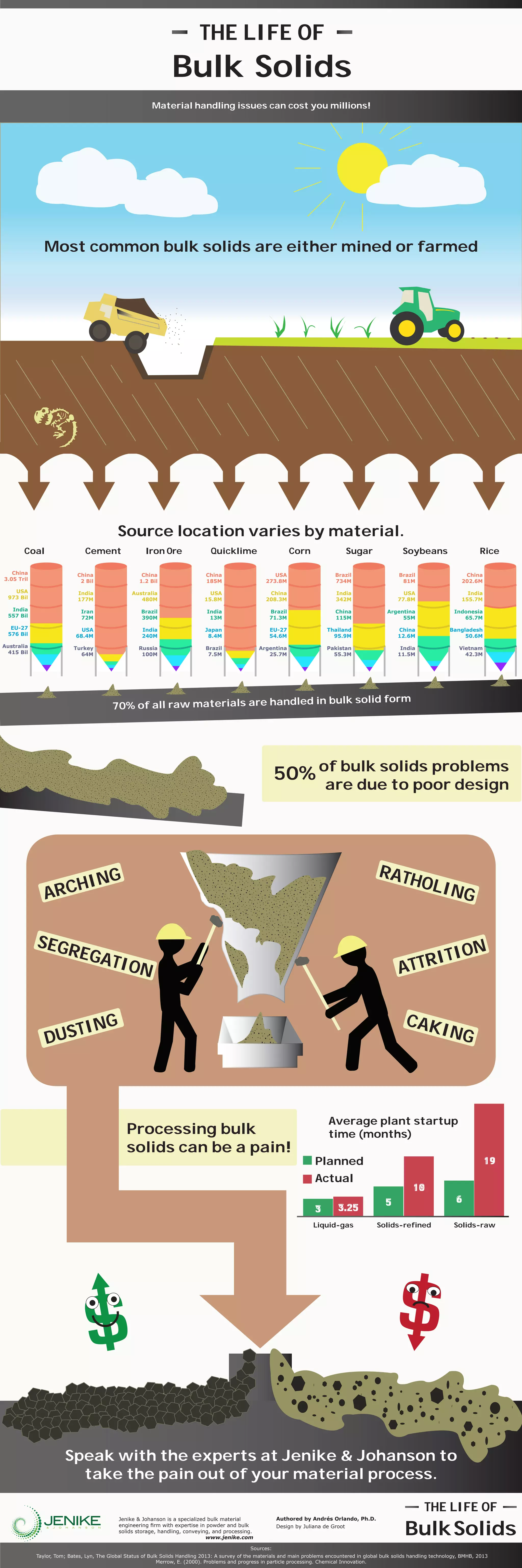 andres_blog_final | PDF