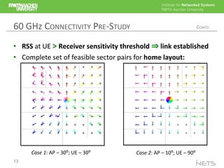 Smart mm-Wave Beam Steering Algorithm for Fast Link Re-Establishment ...