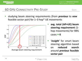Smart mm-Wave Beam Steering Algorithm for Fast Link Re-Establishment ...