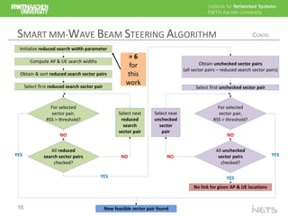 Smart mm-Wave Beam Steering Algorithm for Fast Link Re-Establishment under Node Mobility in 60 ...