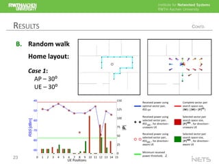 Smart mm-Wave Beam Steering Algorithm for Fast Link Re-Establishment ...