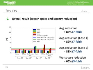 Smart mm-Wave Beam Steering Algorithm for Fast Link Re-Establishment ...