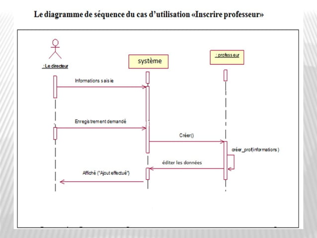 Diagramme de sequense du langage UML.pptx