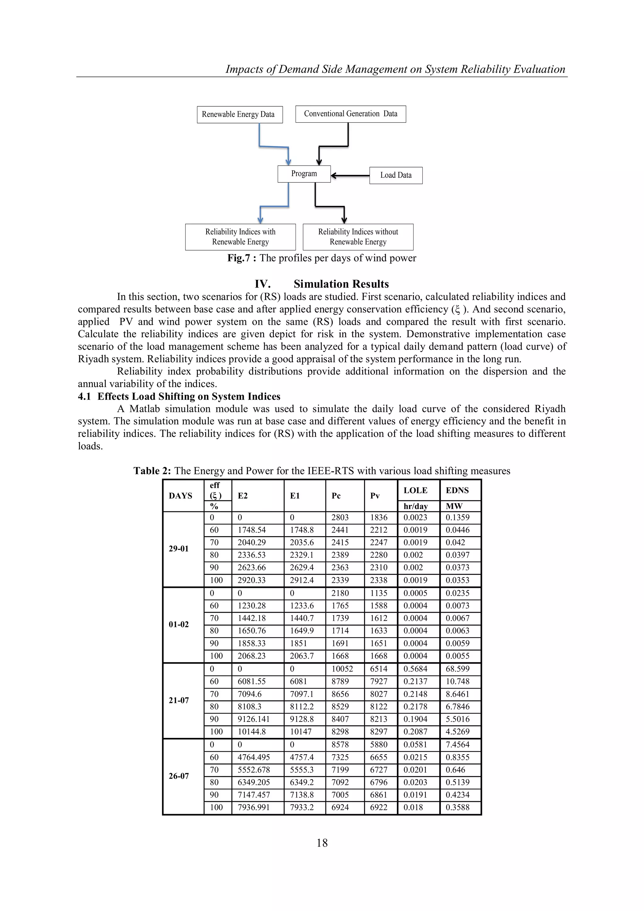 Impacts of Demand Side Management on System Reliability Evaluation | PDF