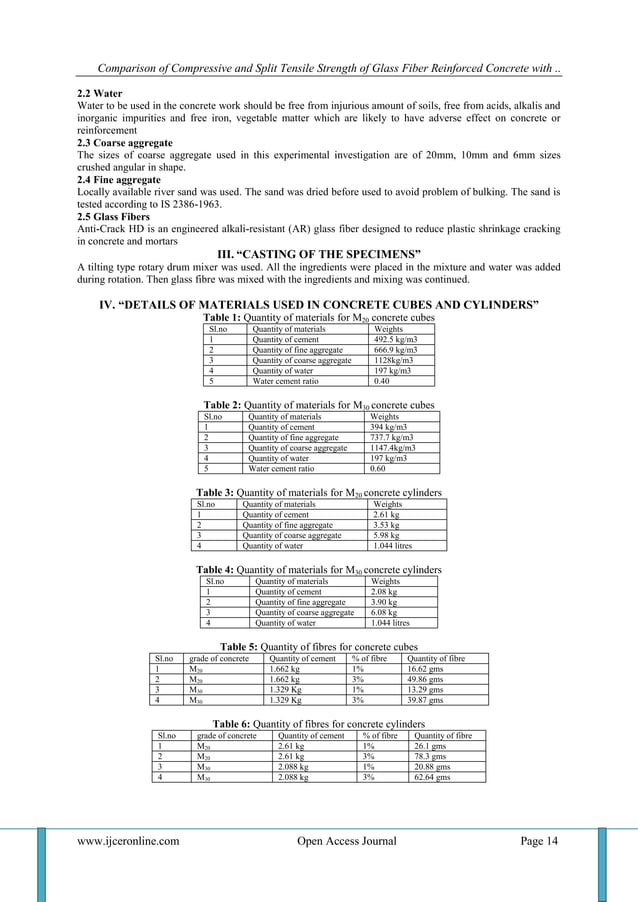 Comparison of Compressive and Split Tensile Strength of Glass Fiber ...