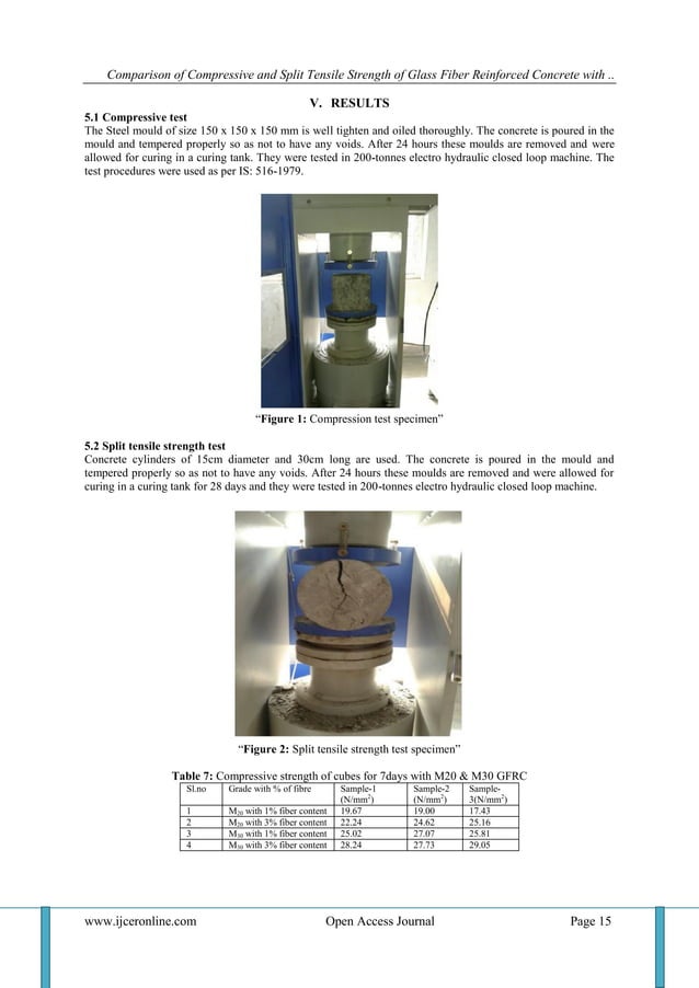 Comparison of Compressive and Split Tensile Strength of Glass Fiber ...