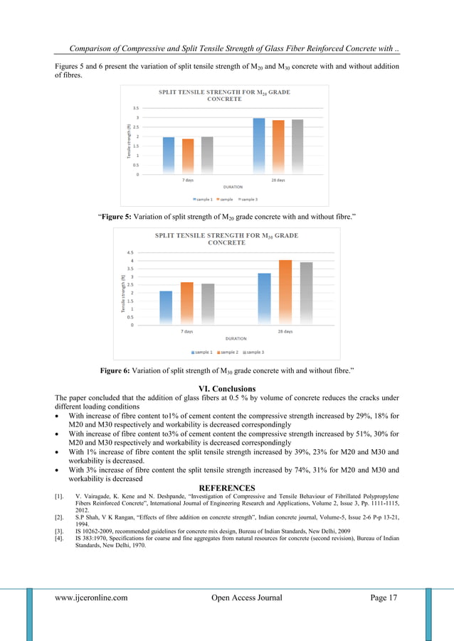 Comparison of Compressive and Split Tensile Strength of Glass Fiber ...