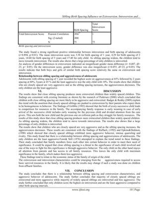 Sibling Birth Spacing Influence on Extroversion, Introversion and Aggressiveness of Adolescents ...