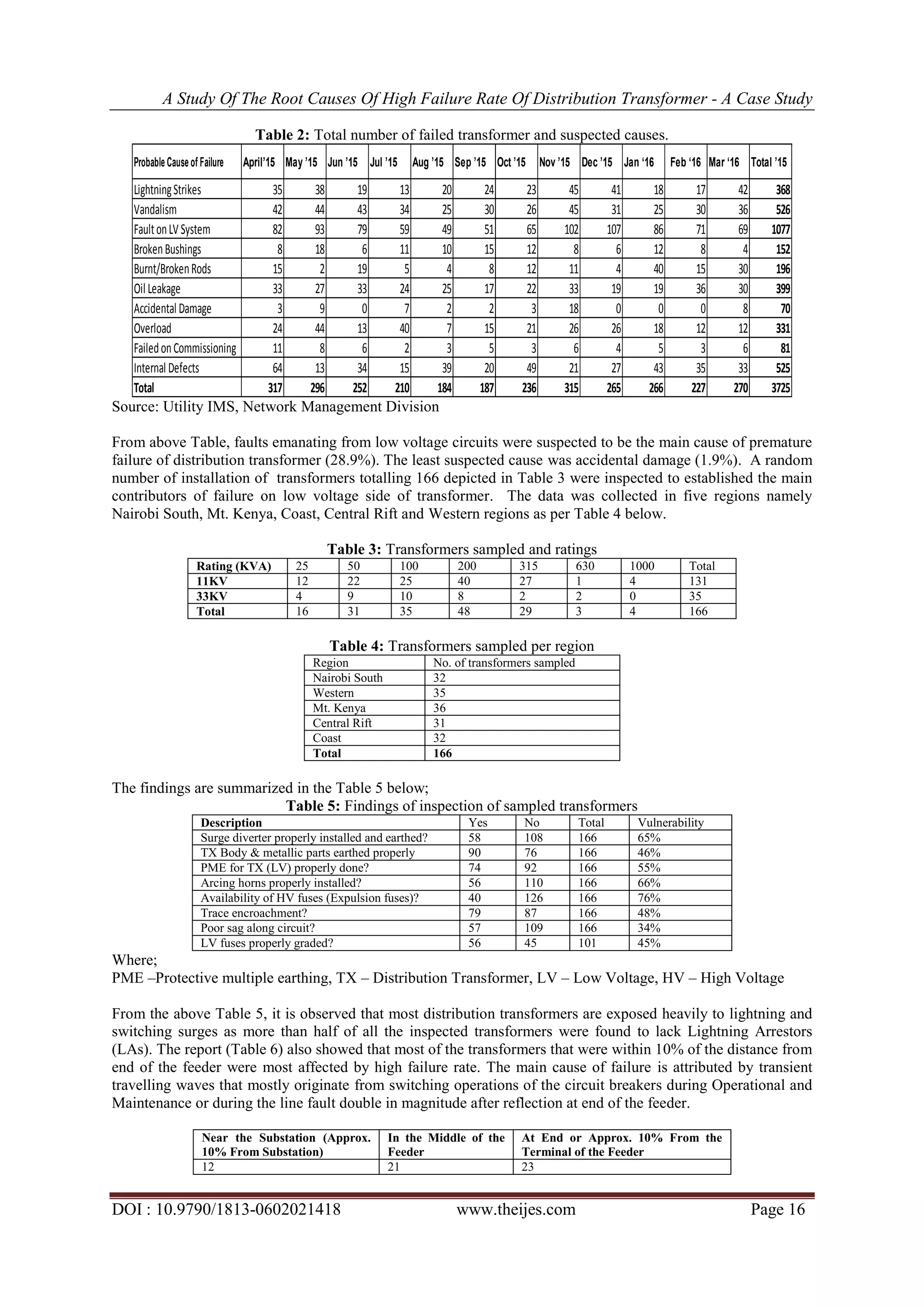 A Study of the Root Causes of High Failure Rate of Distribution Transformer - A Case Study | PDF