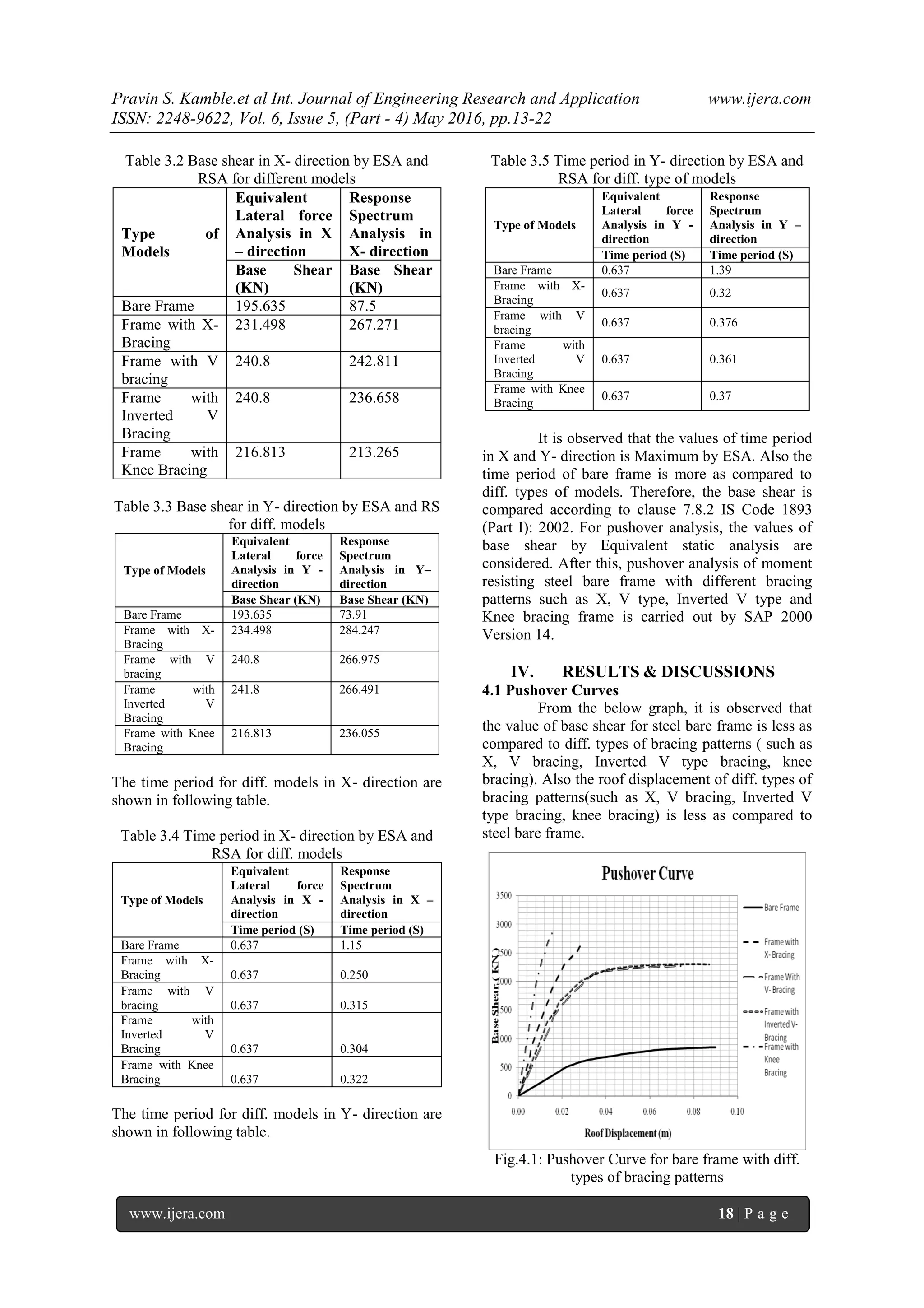 Lateral Load Analysis of a Building with & Without Knee Bracing | PDF