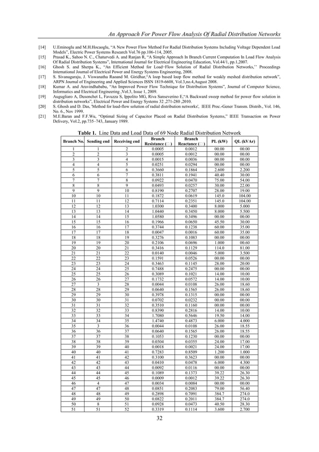 An Approach For Power Flow Analysis Of Radial Distribution Networks Pdf 6486