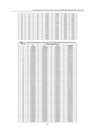 An Approach for Power Flow Analysis of Radial Distribution Networks | PDF