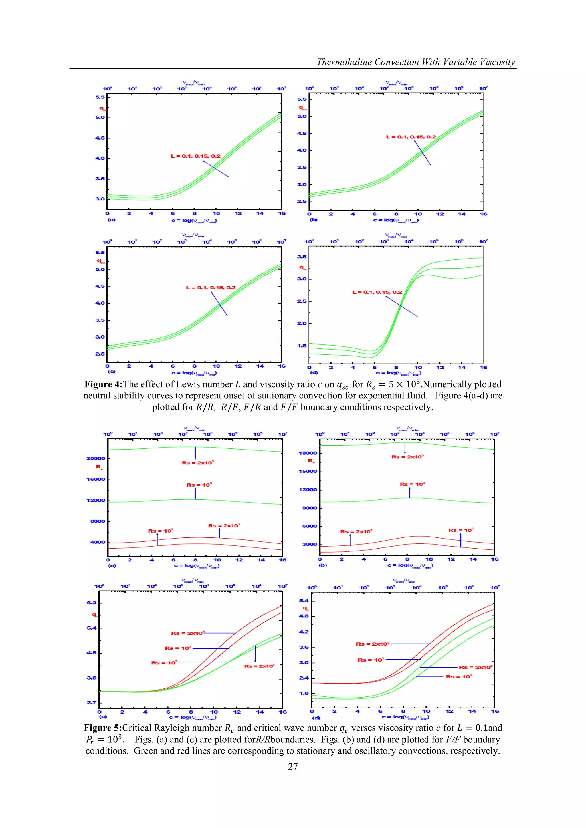 Thermohaline Convection With Variable Viscosity Pdf Physics Science