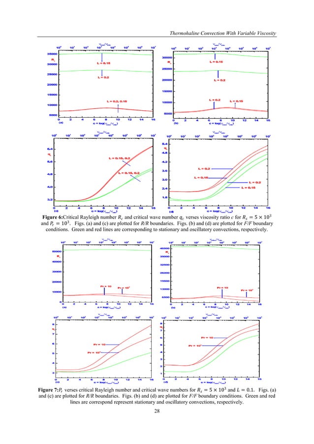 Thermohaline Convection With Variable Viscosity | PDF | Physics | Science